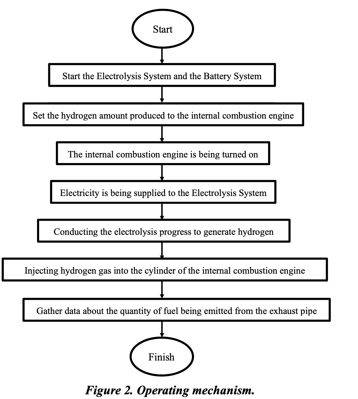THE UTILIZATION OF TECHNOLOGY TO INTRODUCE GREEN HYDROGEN GAS INTO ...