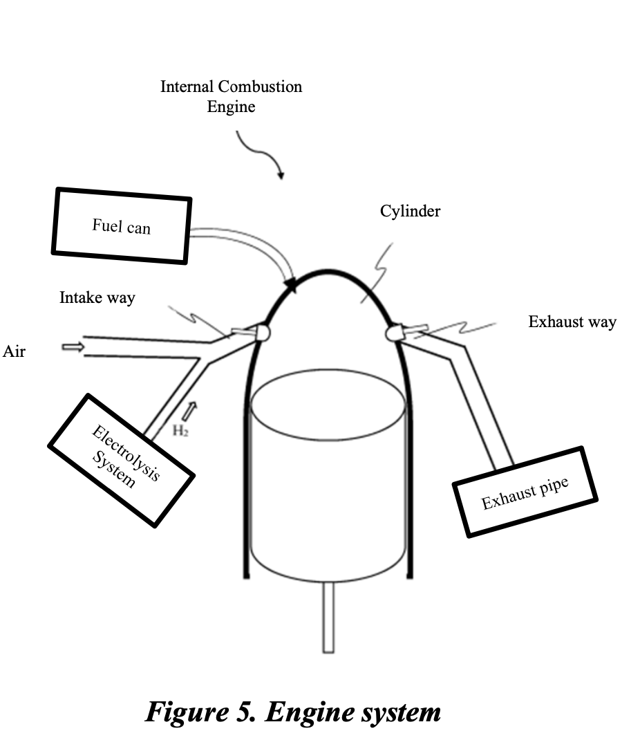 THE UTILIZATION OF TECHNOLOGY TO INTRODUCE GREEN HYDROGEN GAS INTO ...